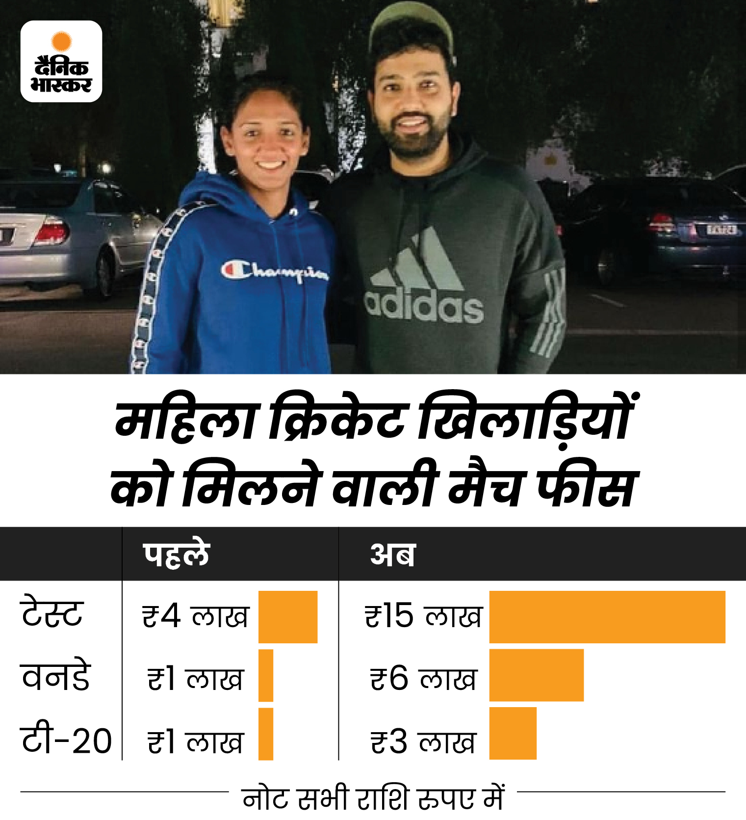 BCCI Match Fees Explained Jay Shah On India Men, Women Cricketers Equal ...