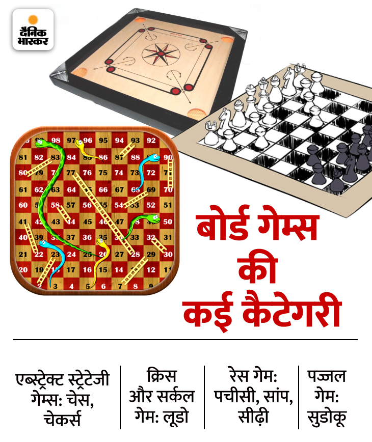 Ludo Chess Carrom; Board Games Health Benefits & Interesting Facts ...