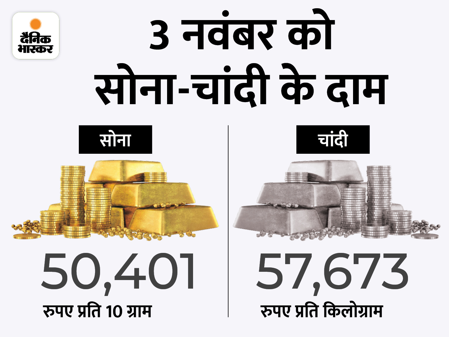 Gold Silver Price Update; Sona Chandi Ka Rate Per Gram Kya Hai In India ...