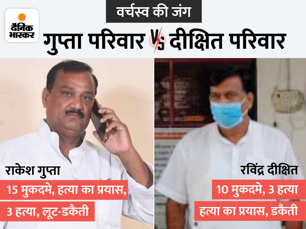 The new District Magistrate of Varanasi, IAS S. Rajalingam, From 28 ...