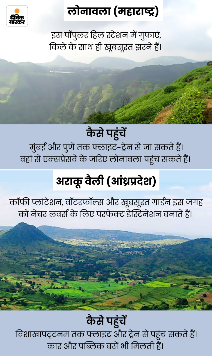Udaipur Jammu Kashmir Goa Trip Cost; Travel Now Pay Later Vacation Packages