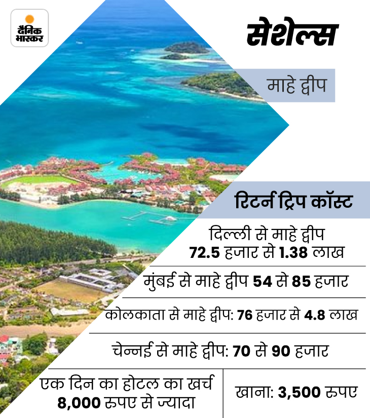 Udaipur Jammu Kashmir Goa Trip Cost; Travel Now Pay Later Vacation Packages