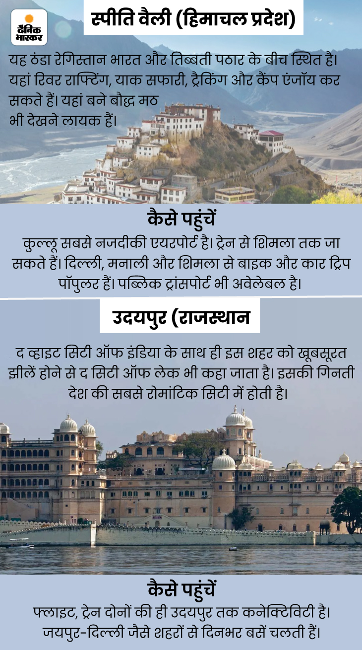 Udaipur Jammu Kashmir Goa Trip Cost; Travel Now Pay Later Vacation Packages
