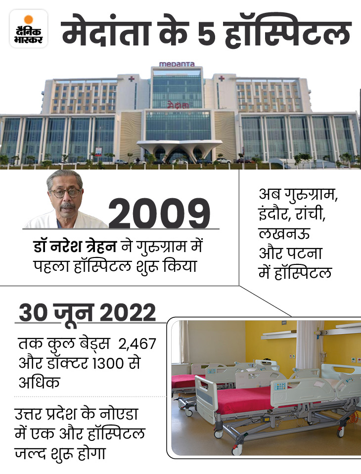 Naresh Trehan Interview; Medanta Hospital Chairman On Global Health IPO