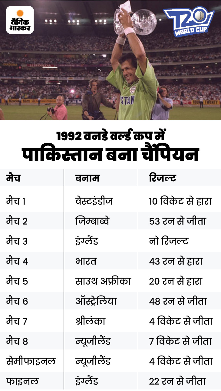 Pakistan T20 World Cup Semi Final - PAK Cricket Team Records & History