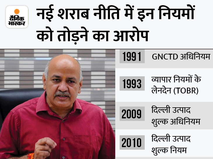 Delhi Liquor Policy Case; Who Is Sharad Reddy And Vinay Babu? | Delhi ...