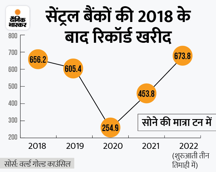 Gold Silver Price 12 november Update; Sona Chandi Ka Rate Per Gram Kya ...