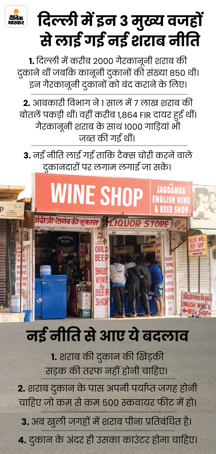 Delhi Liquor Policy Case; Who Is Sharad Reddy And Vinay Babu? | Delhi News