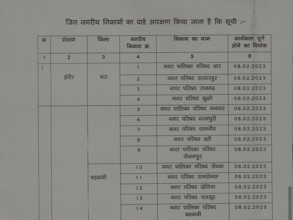 Ward reservation of two municipalities including Pithampur will be done ...