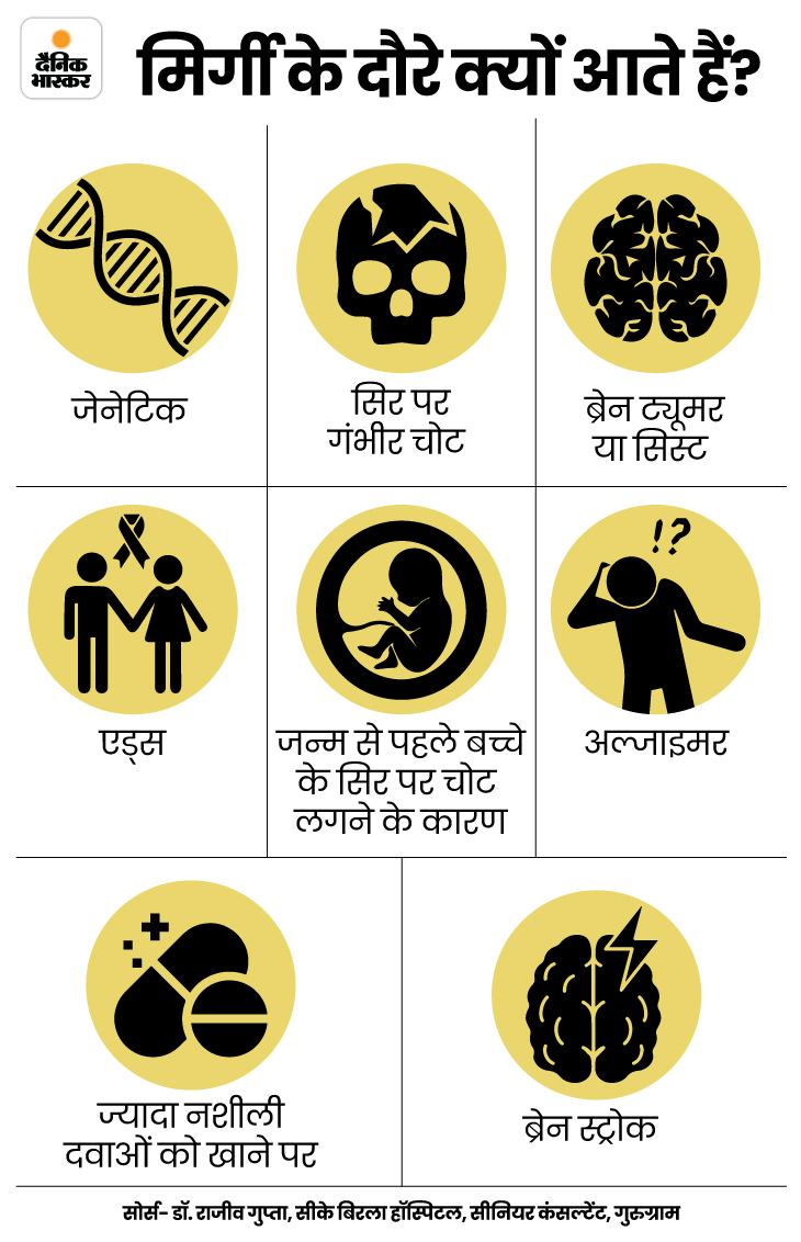 Fatima Sana Sheikh Epilepsy Symptoms Explained; Mirgi Ki Bimari Ka ...