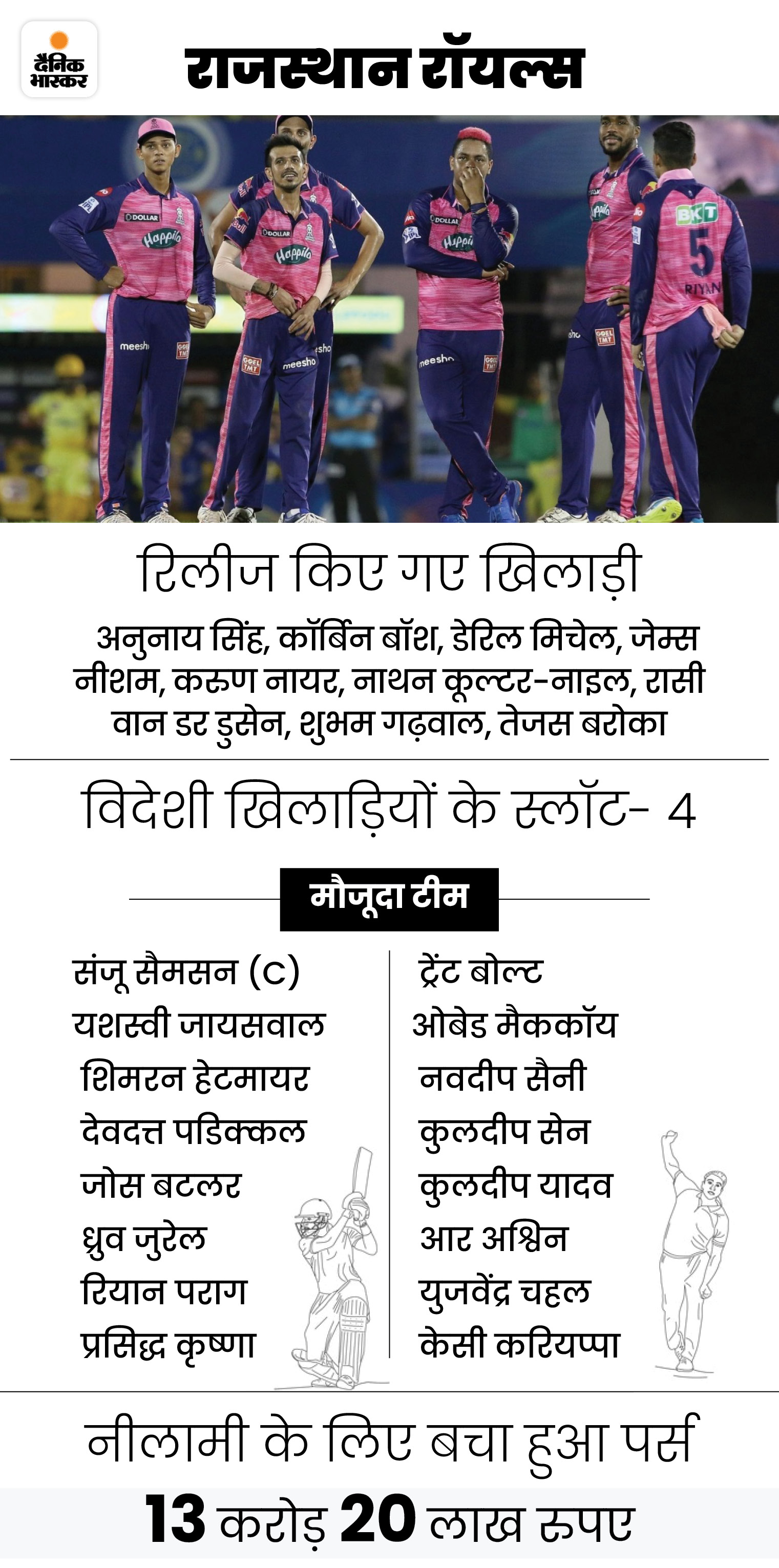 IPL CSK MI Retained Players List With Price Update; Robin Uthappa Bravo ...