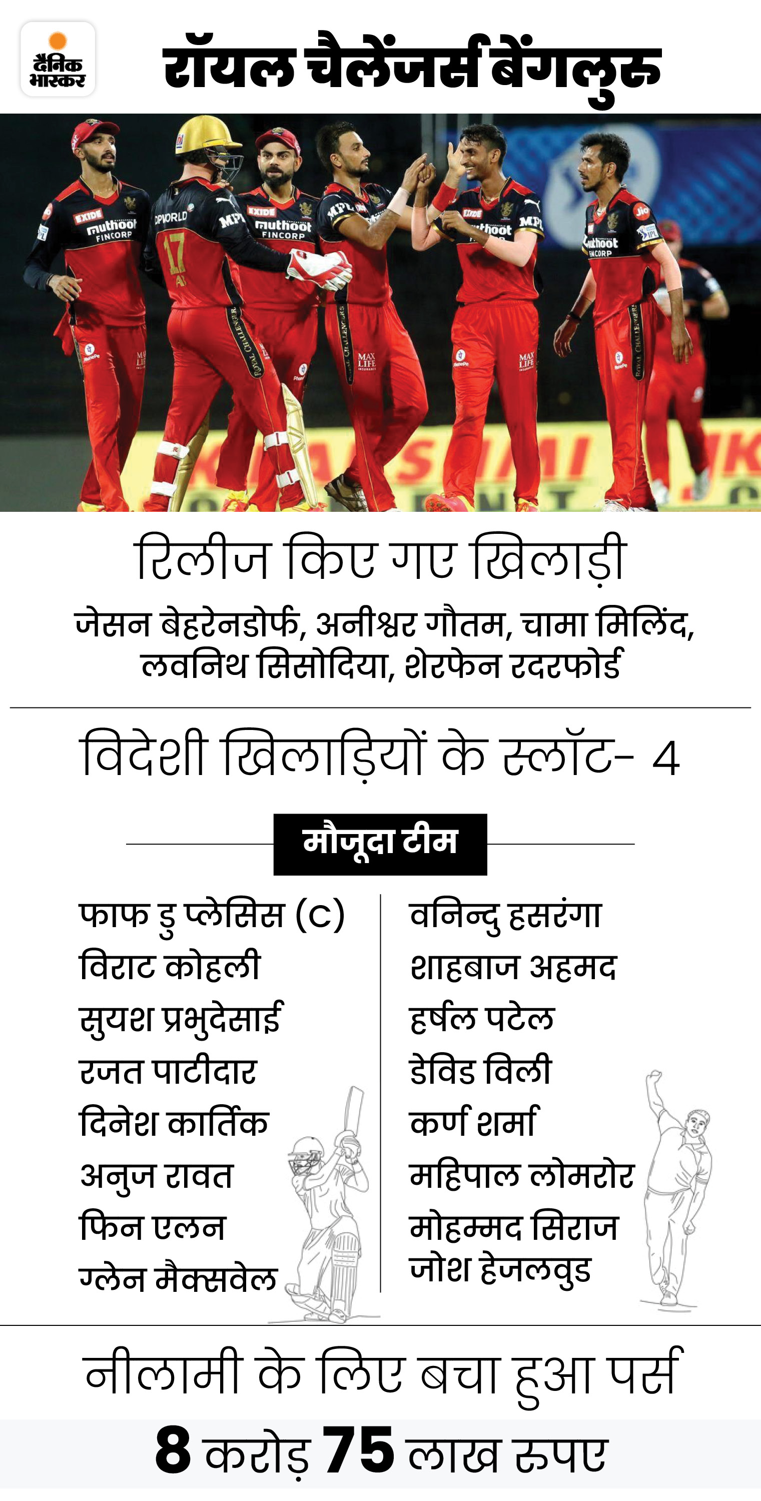 IPL CSK MI Retained Players List With Price Update; Robin Uthappa Bravo ...