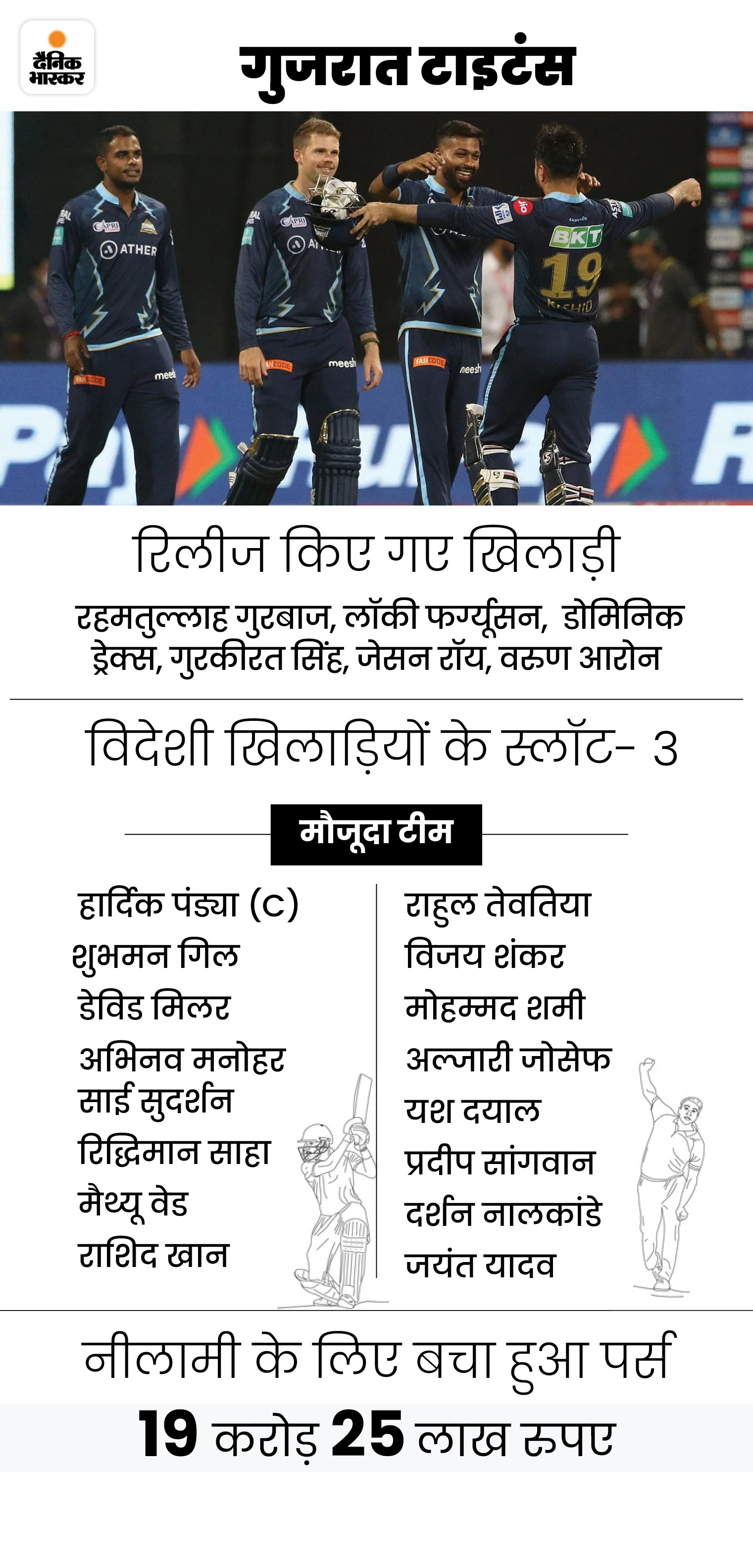 IPL CSK MI Retained Players List With Price Update; Robin Uthappa Bravo ...