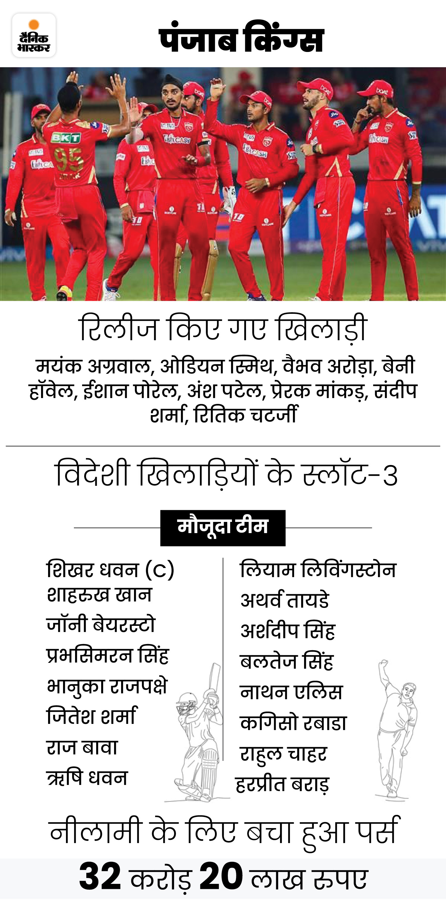 IPL CSK MI Retained Players List With Price Update; Robin Uthappa Bravo ...