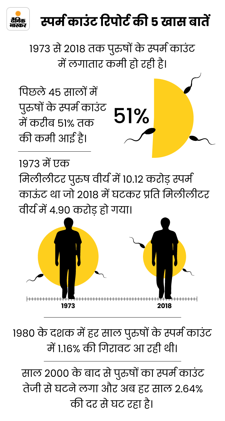 Sperm Count Research Explained Ways To Increase Sperm Count Naturally