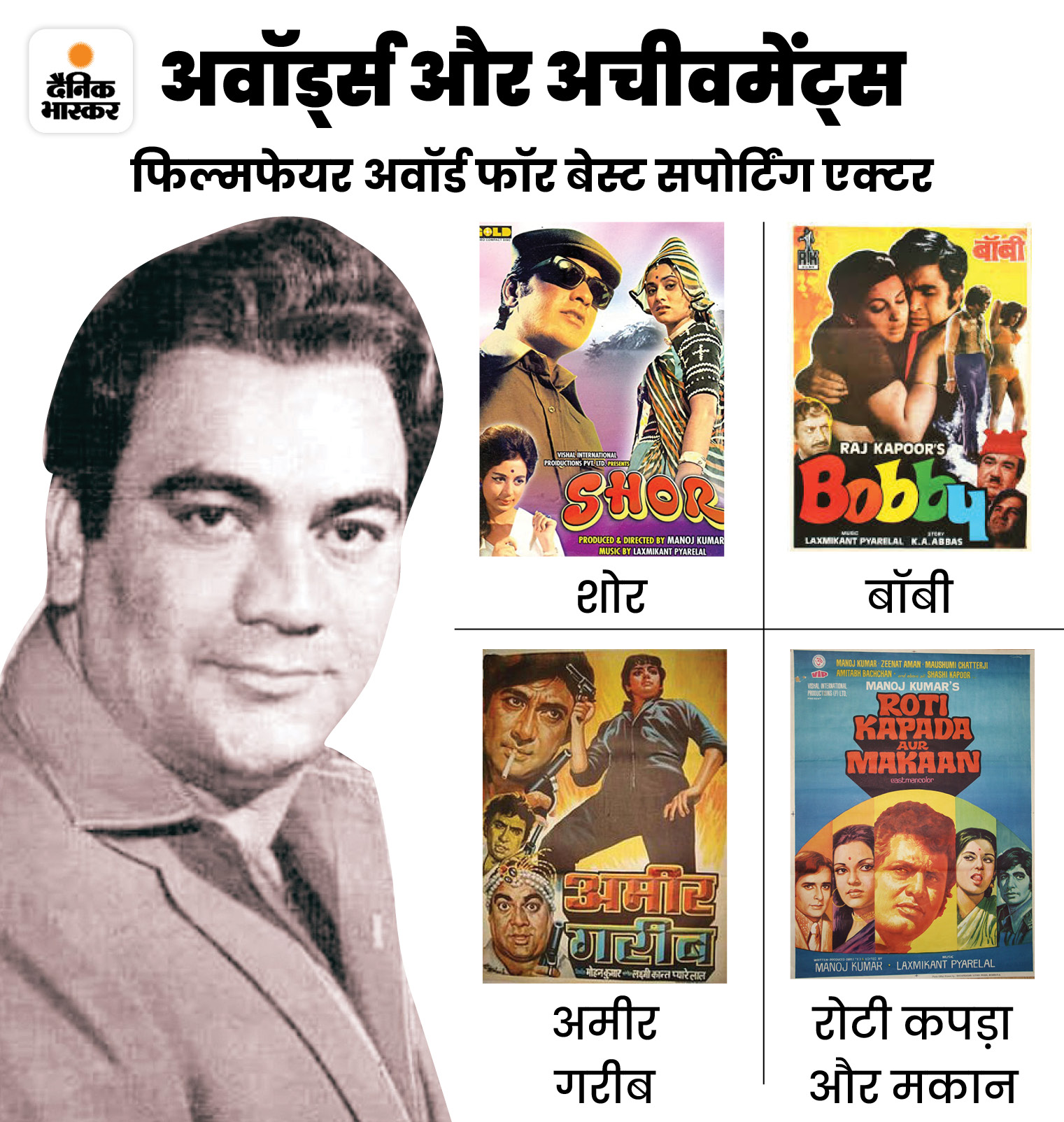 Prem Nath | Actor Prem Nath Struggling Success Story; From Prithvi ...