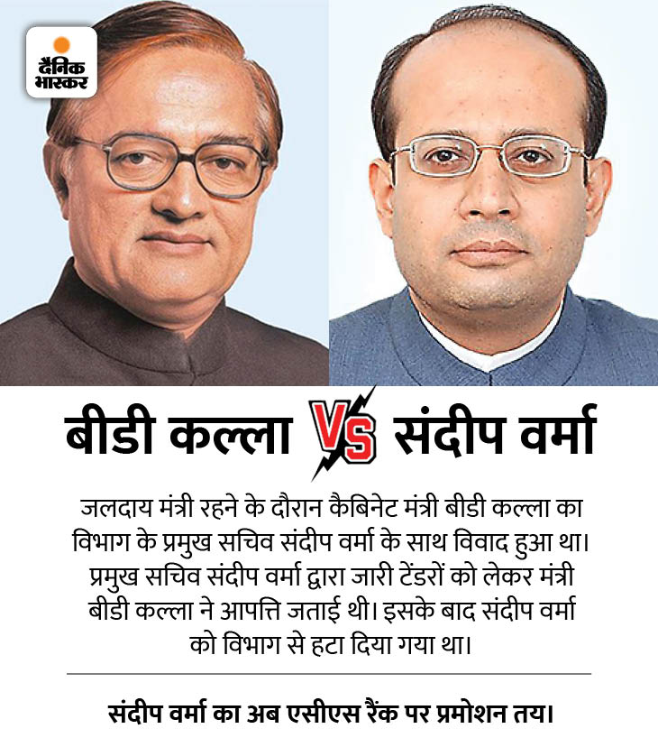 Ashok Gehlot Govt IAS Officer Promotion List; Sandeep Verma Ashutosh Pednekar Bhagwati Prasad ...