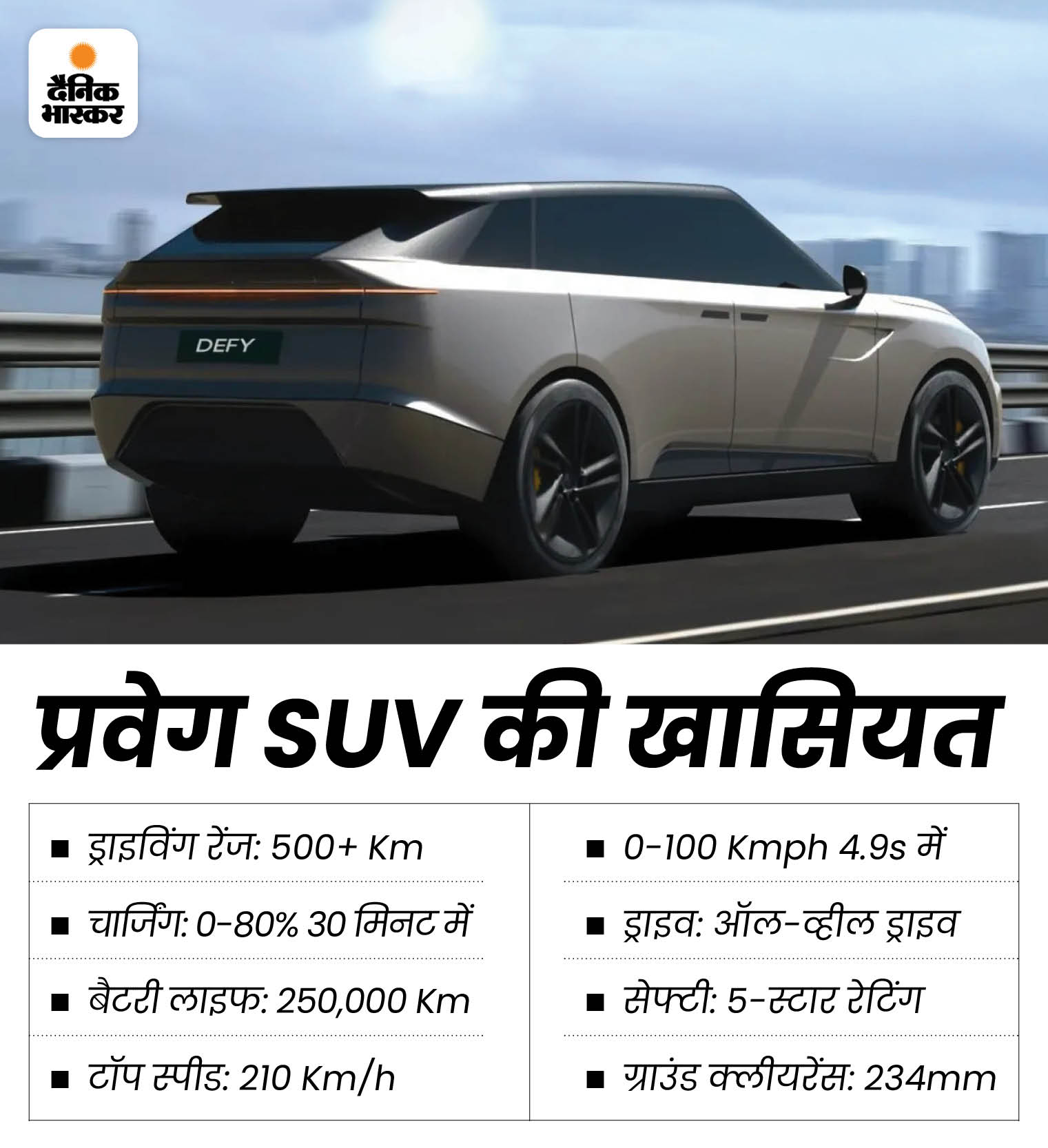 Pravaig Defy electric SUV India Launch | Defy EV SUV Price | features ...