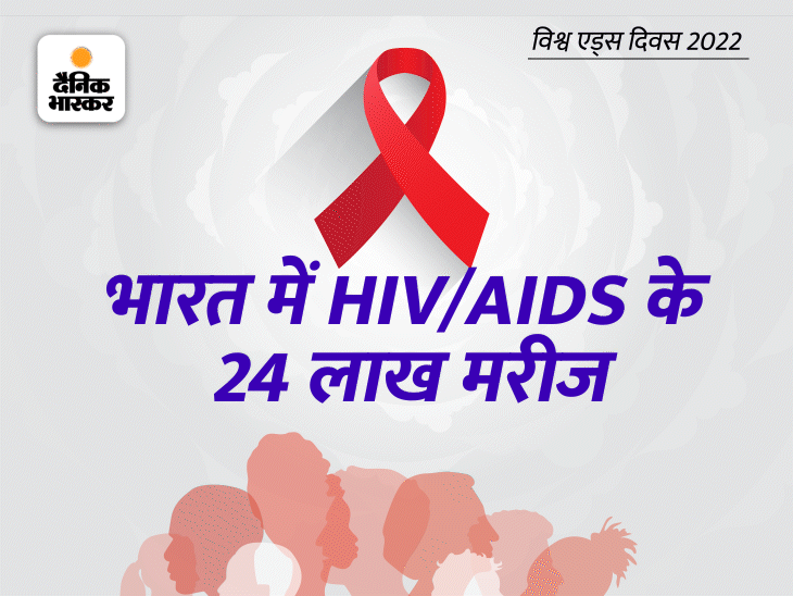 World Aids Day 2022 India Aids Cases State Wise Statistics