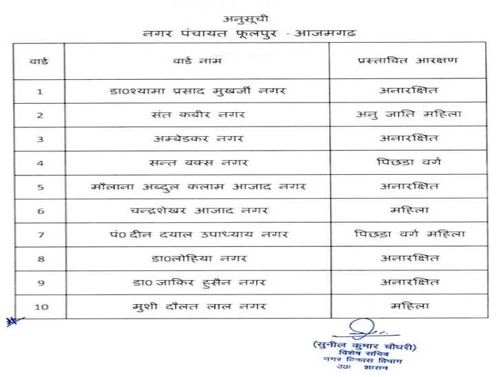 Azamgarh List of Municipality and Nagar Panchayat of released