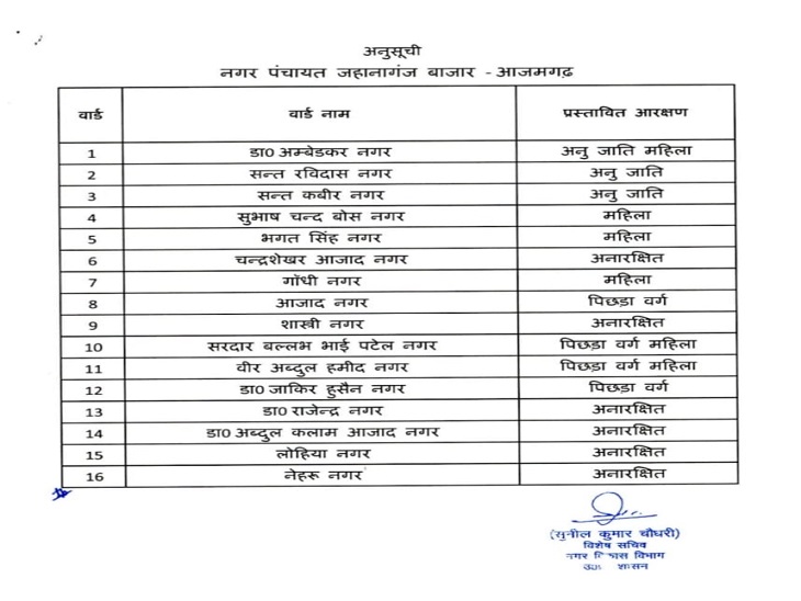 Azamgarh List of Municipality and Nagar Panchayat of released