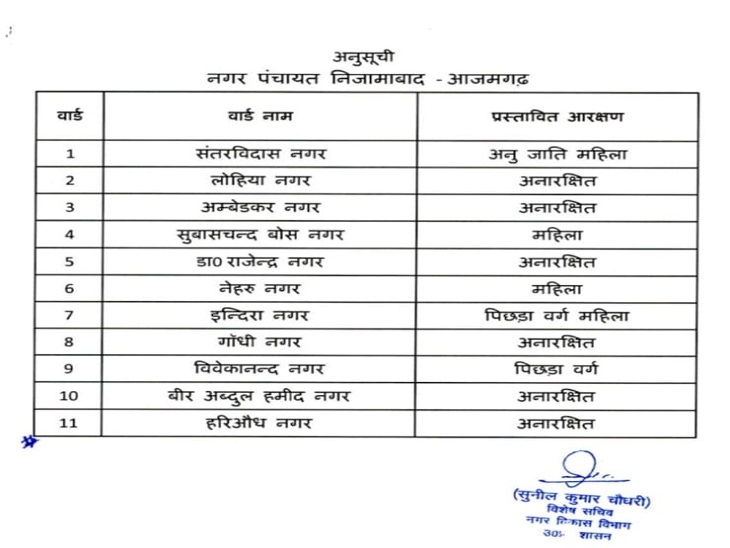 Azamgarh List of Municipality and Nagar Panchayat of released