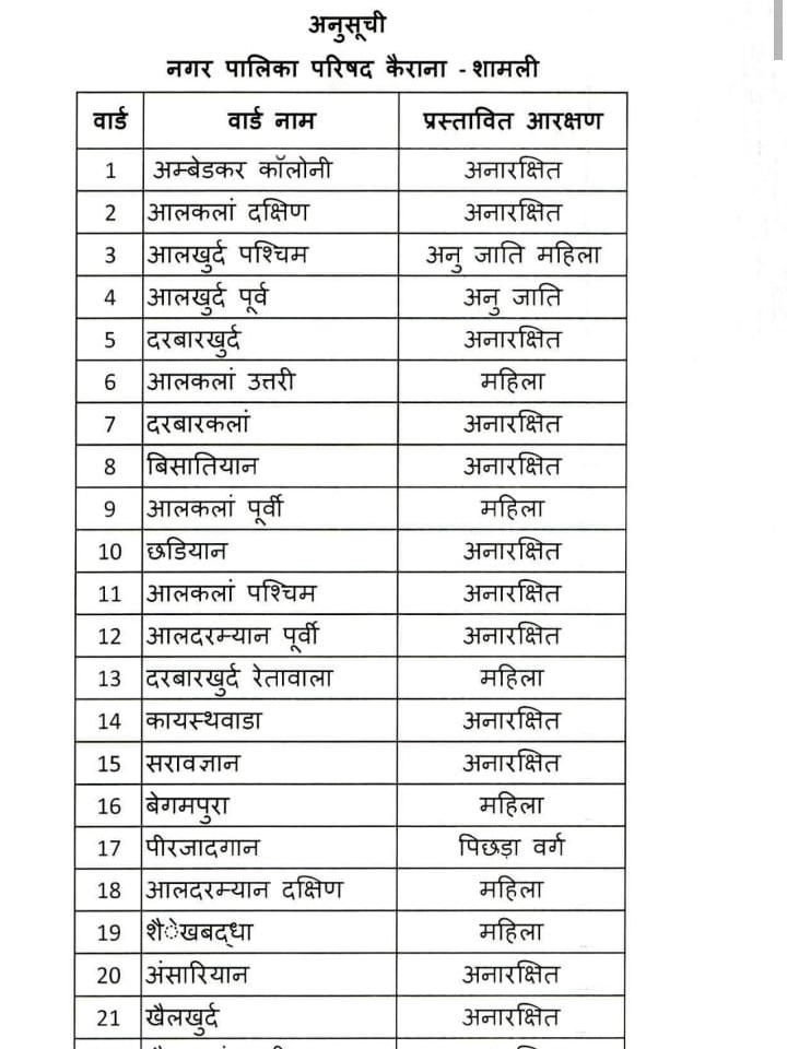 Many general seats were reserved, changed the equation of Railpar ...