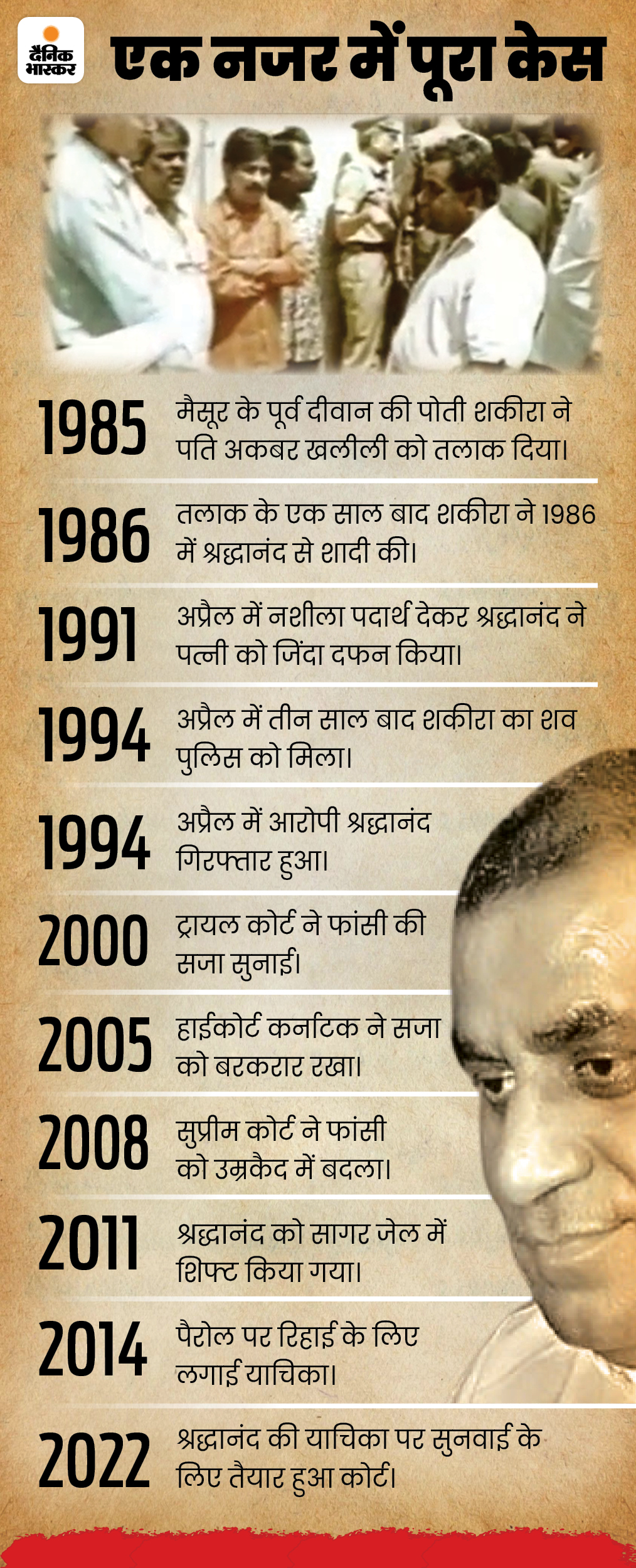 Shakereh Namazi Khaleeli Murder Story; Who Is Swami Shradanada (Murali ...