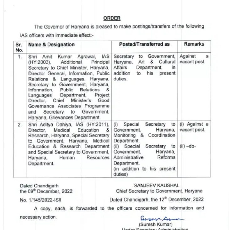 Haryana government transfers IAS officers; Increase responsibility IAS Dr. Amit Agarwal IAS ...
