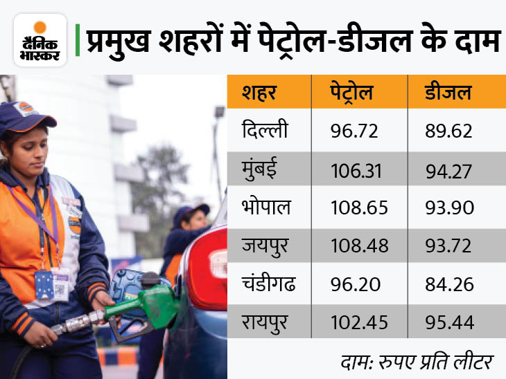 Delhi NCR CNG Gas Price Hike Update; City Wise Latest CNG Rate