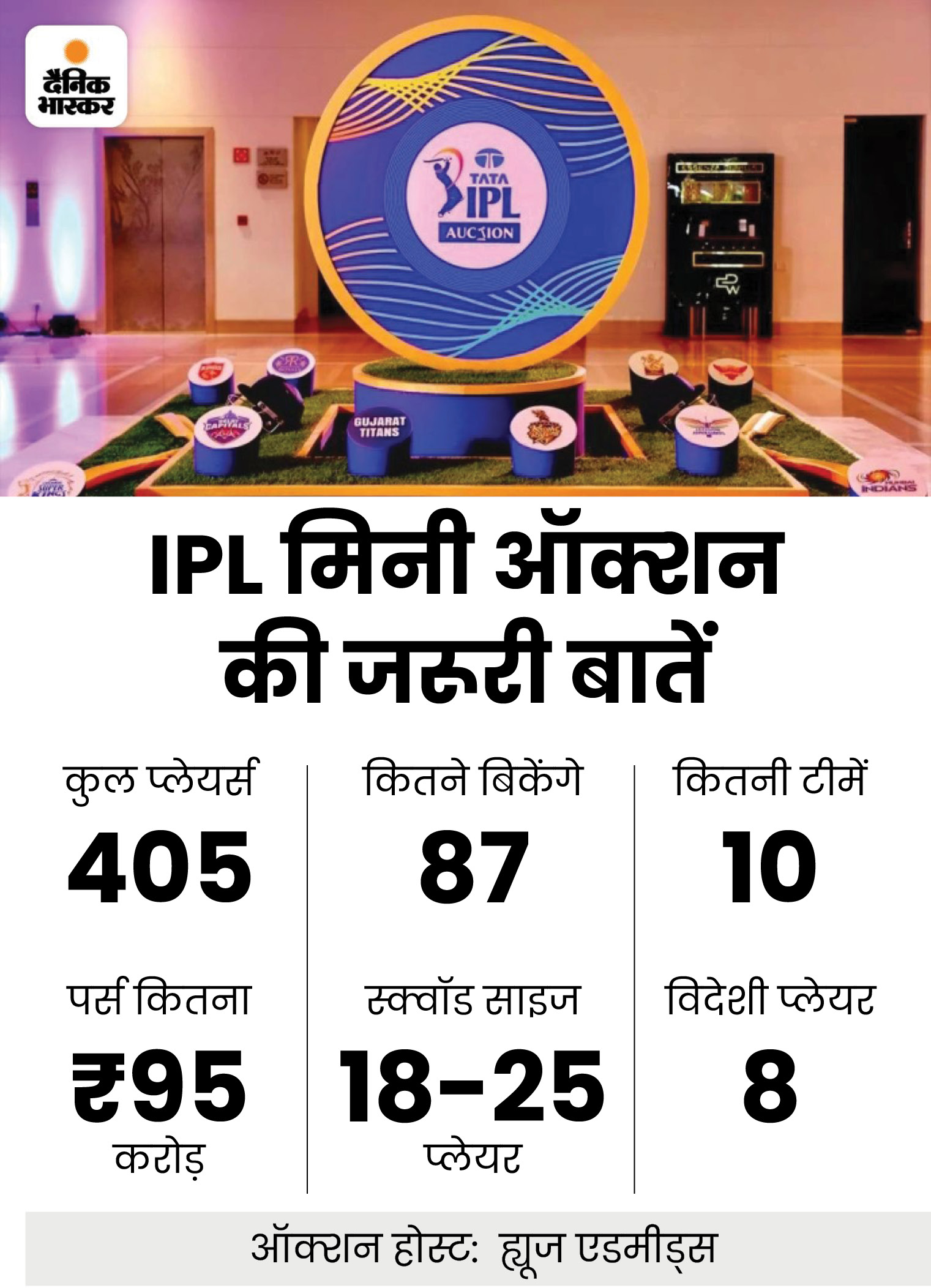 IPL Auction Player List Process 2023 Explained | KKR CSK MI Remaining purse