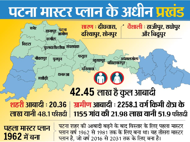 The master plan was made 6 years ago, but the locality continued to be ...