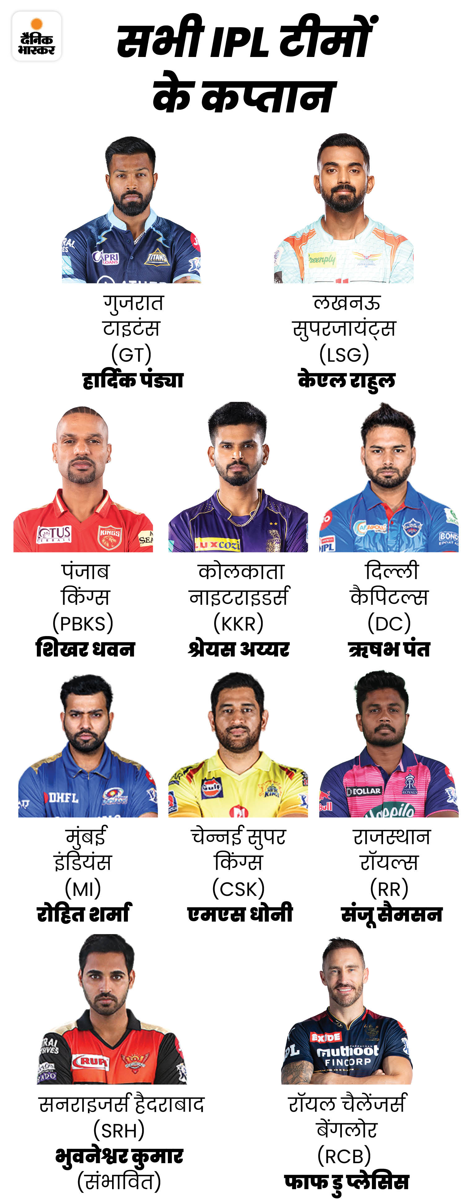 IPL Auction Player List Process 2023 Explained | KKR CSK MI Remaining purse