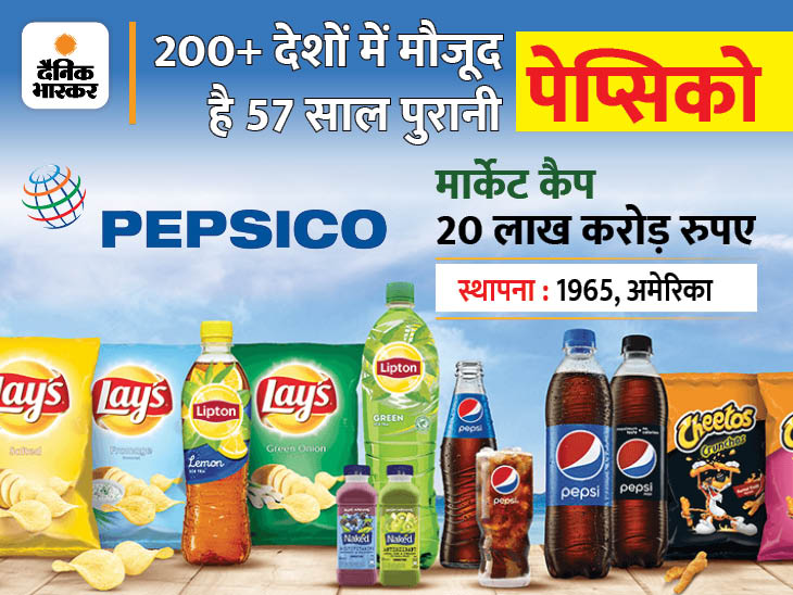 Pepsico India Success Story; Market Cap And Net Worth Details | नंबर 2 ...