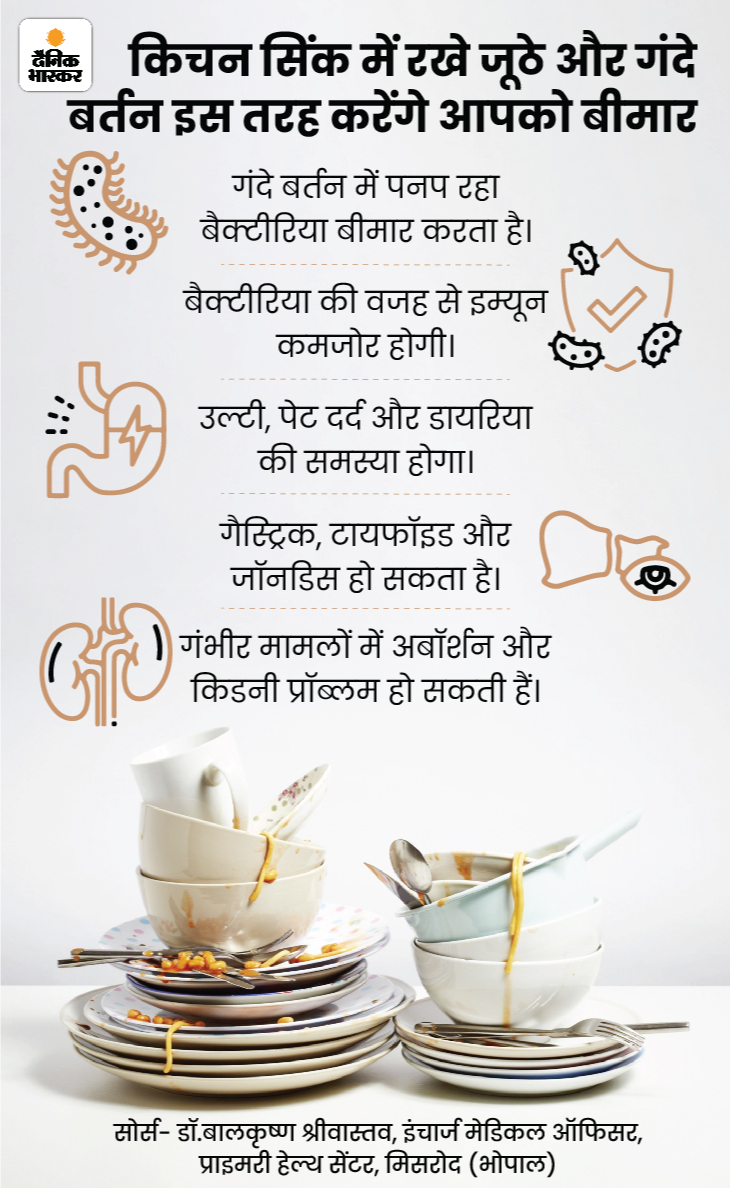 Kitchen Utensils Vastu Guideline; Habits to Keep Your Utensils Clean ...