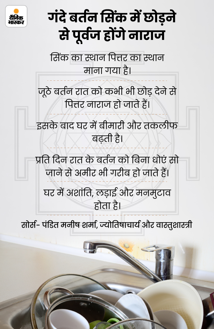 Kitchen Utensils Vastu Guideline; Habits to Keep Your Utensils Clean ...