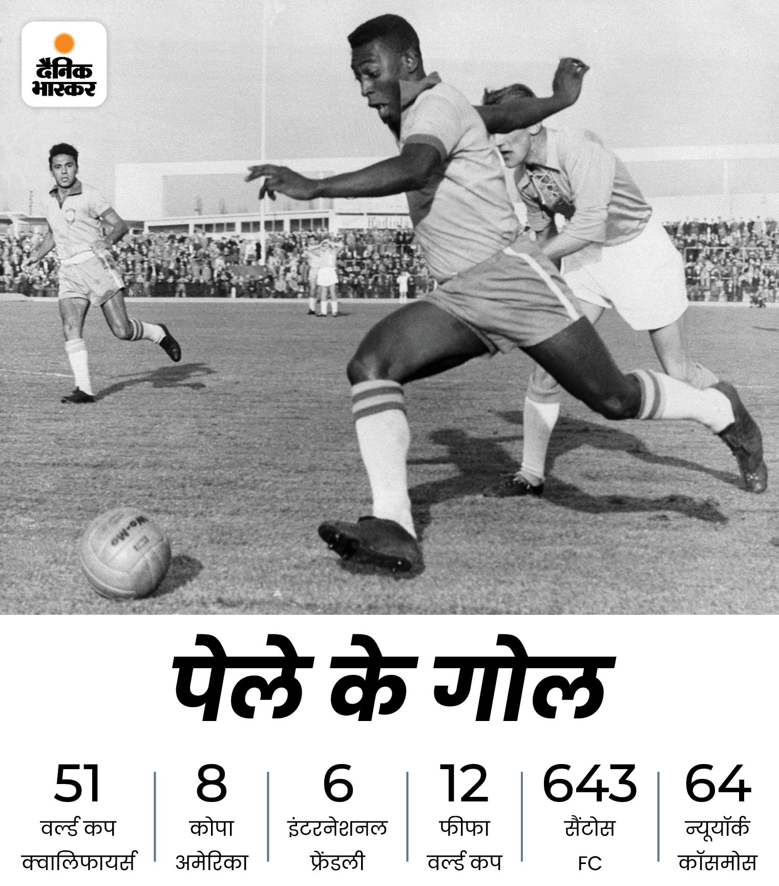 Pele India Visit | India Footballer Gautam Sarkar On Pele India Visit