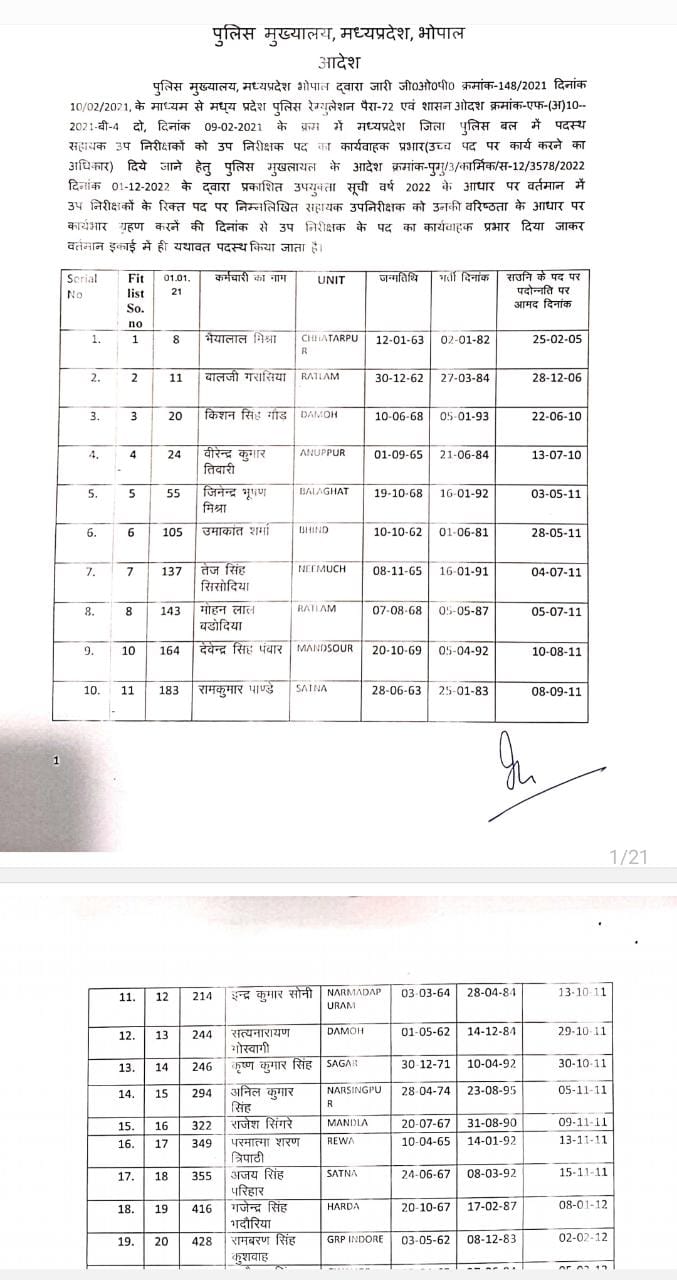 Promotion of policemen in MP, ASI will now be called SI, see... list of ...