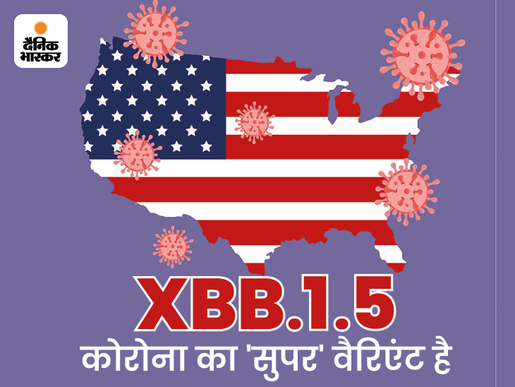 Coronavirus New Super Variant Xbb15 Symptoms Update | US China COVID | अमेरिका में मिला कोरोना ...