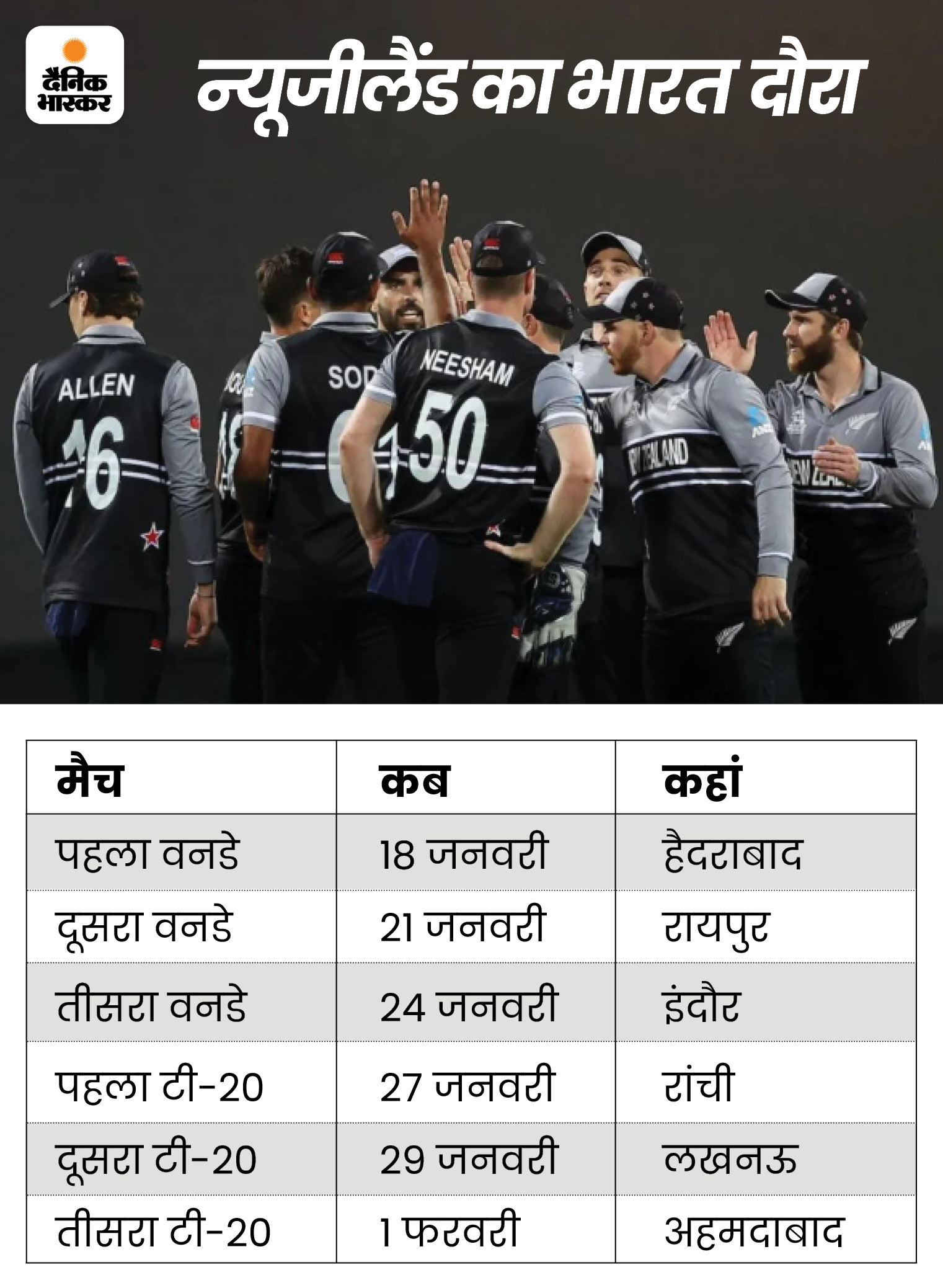 new zealand squad update| adam milne withdraw from odi series against ...