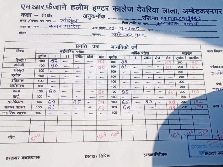 UP Board Result Corruption: Chief Minister, listen to the pain of this ...