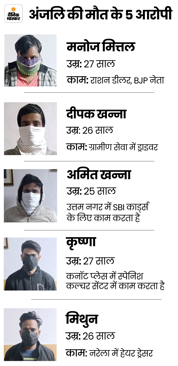 Delhi Anjali Accident; Who Is Nidhi, Manoj Mittal, and Deepak Khanna ...