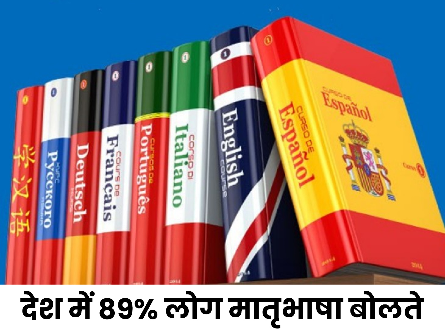 Hindi English Language Content Consumption | Most Used Languages on the ...