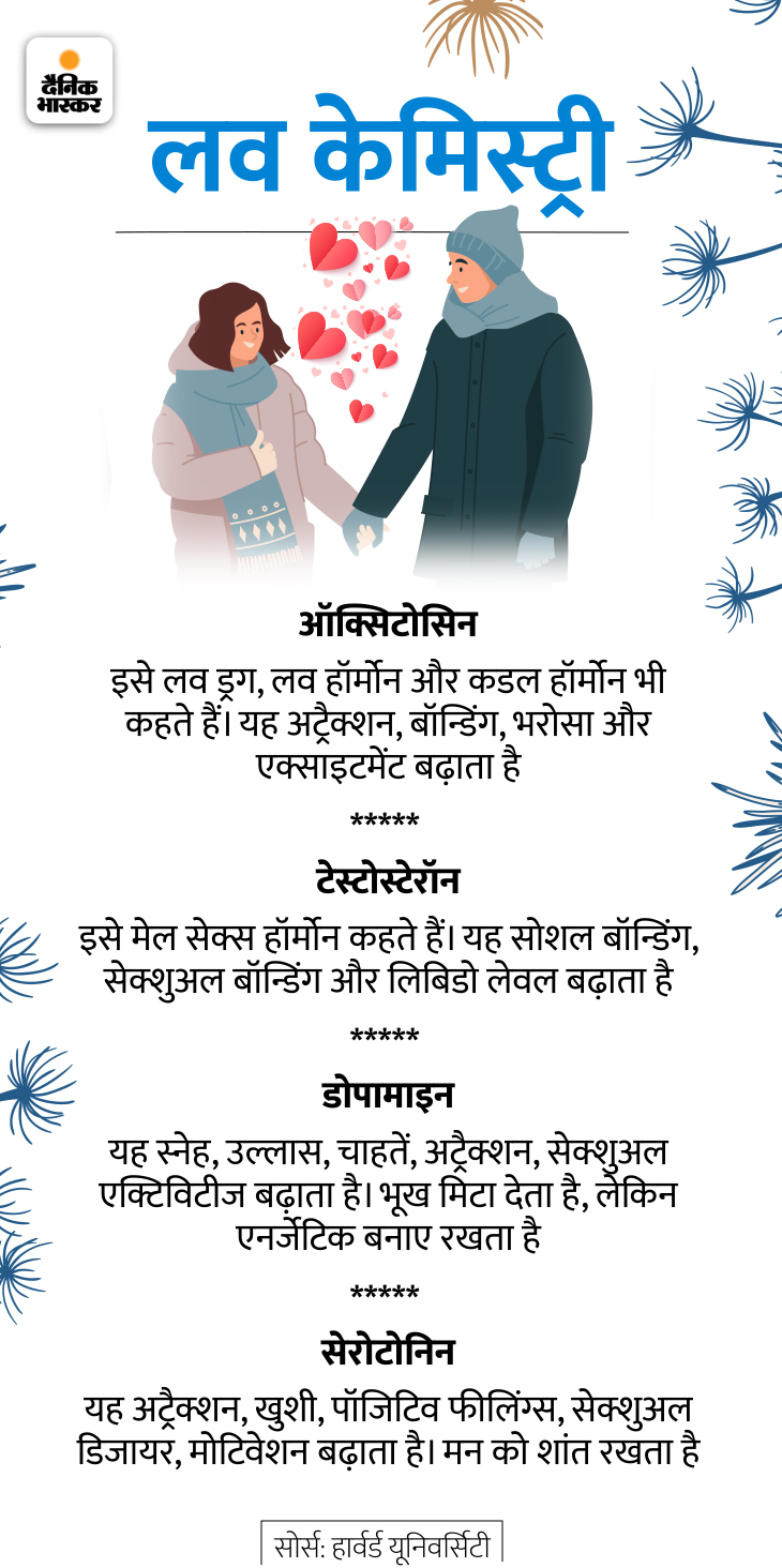 Science Behind Winter Romance | People Want More Intimacy in cold ...