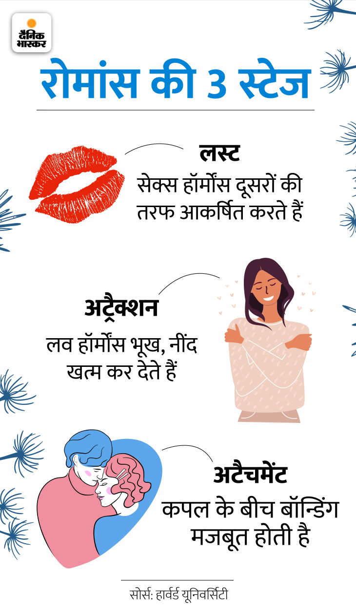 Science Behind Winter Romance | People Want More Intimacy in cold ...