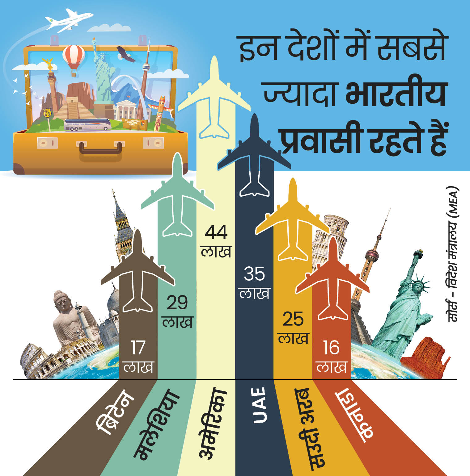 Pravasi Bharatiya Divas 2023; Indian Diaspora US UAE Canada Statistics ...