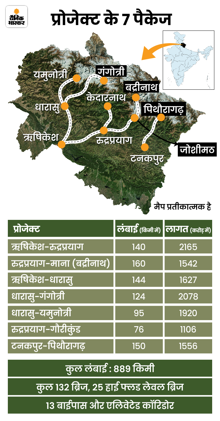 Joshimath (Uttarakhand) Landslide Situation [Ground Report] | NTPC ...