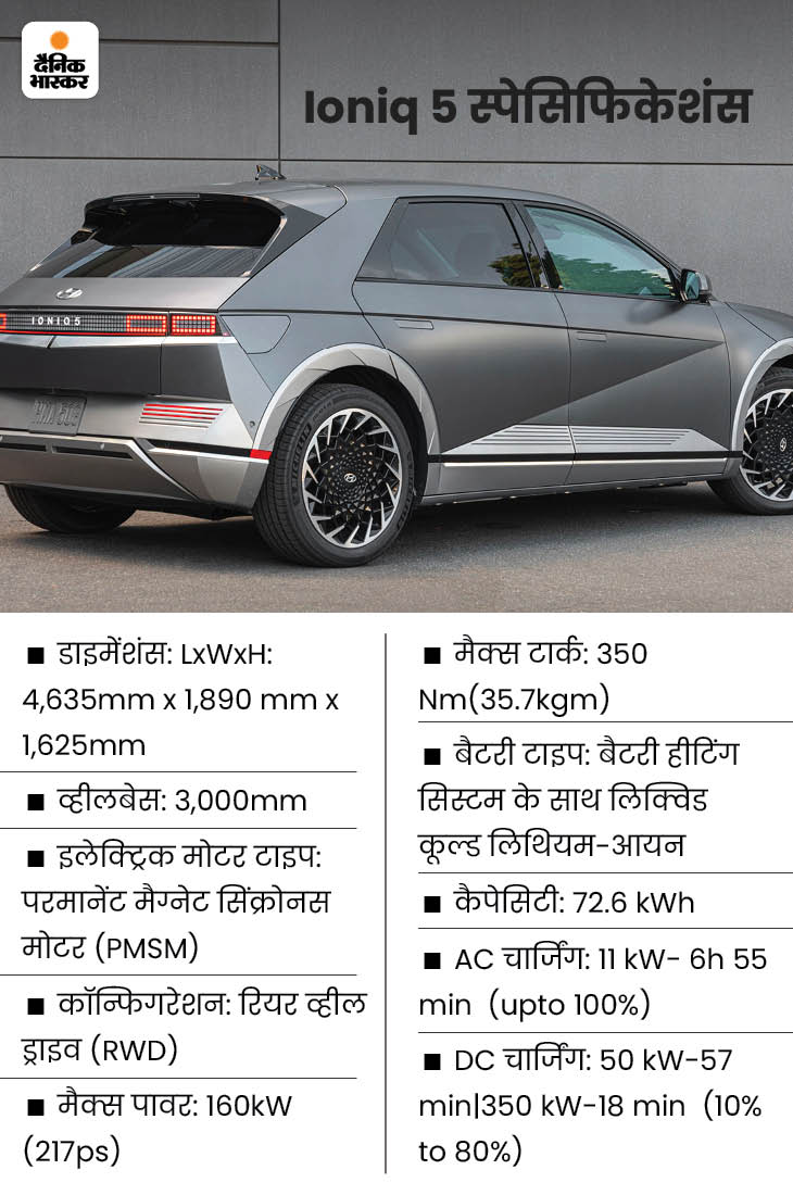 Hyundai IONIQ 5 SUV Price Explained | Specifications, Range & Dimensions