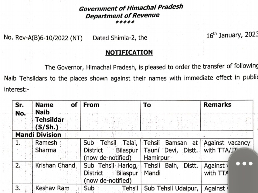 22 officers transferred in Himachal Revenue Department; Notification ...