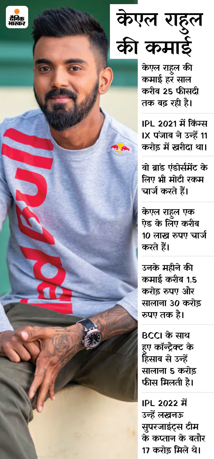 Athiya Shetty KL Rahul Net Worth Comparison In 2023 | KL Rahul Salary | केएल राहुल-अथिया की शादी ...